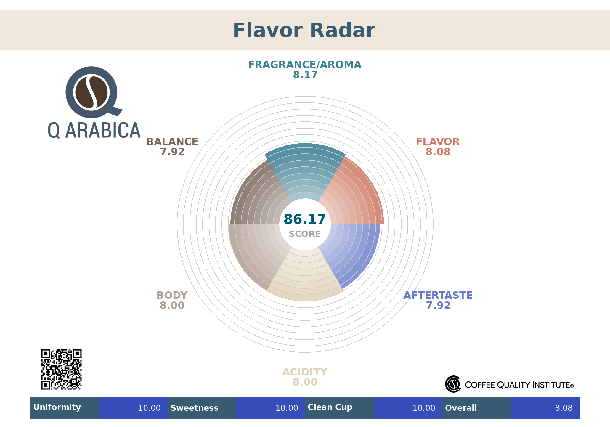 Home - Coffee Quality Institute