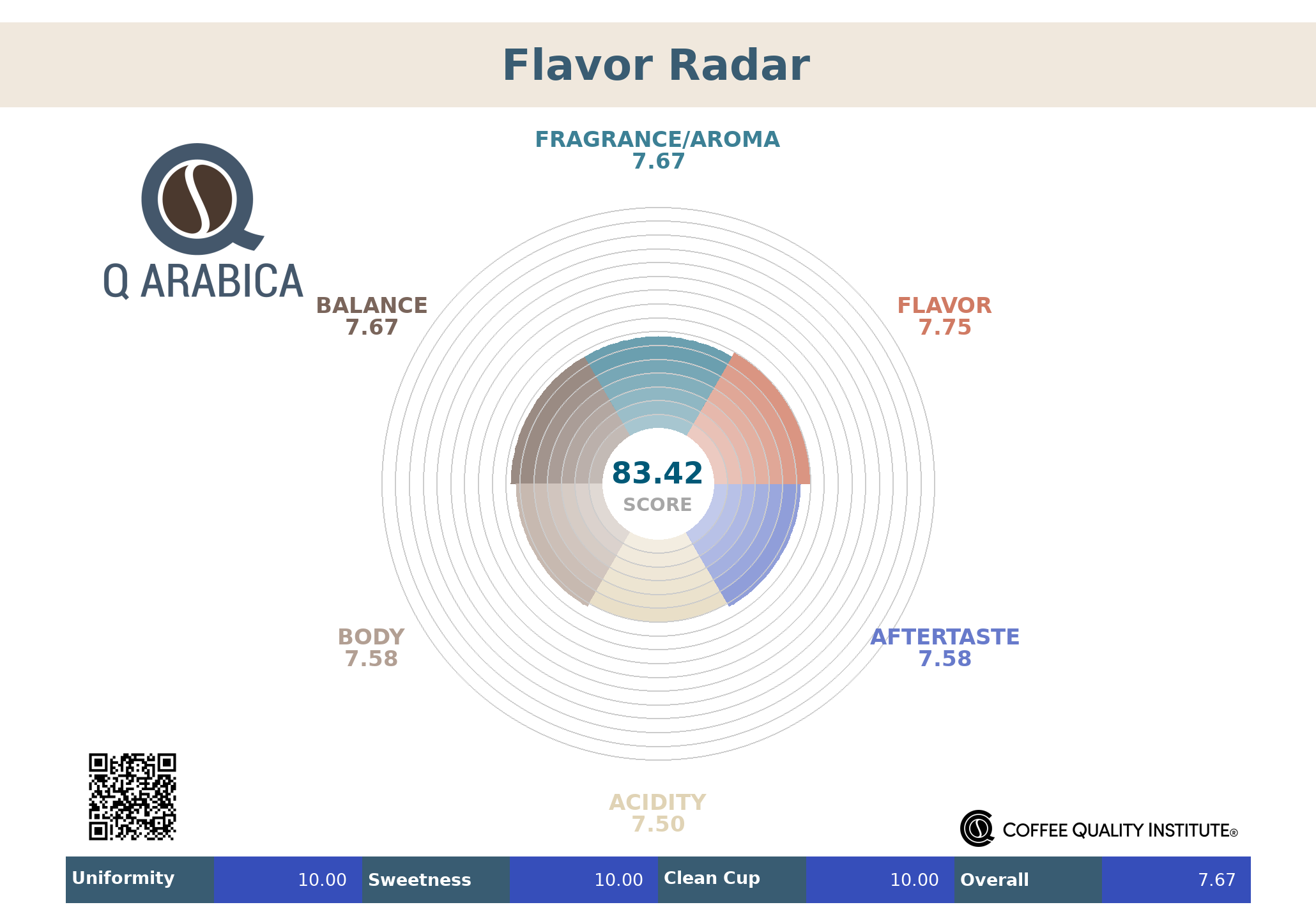Home - Coffee Quality Institute