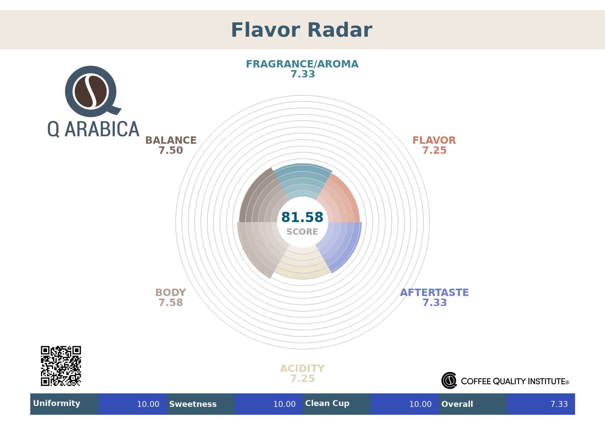 Home - Coffee Quality Institute
