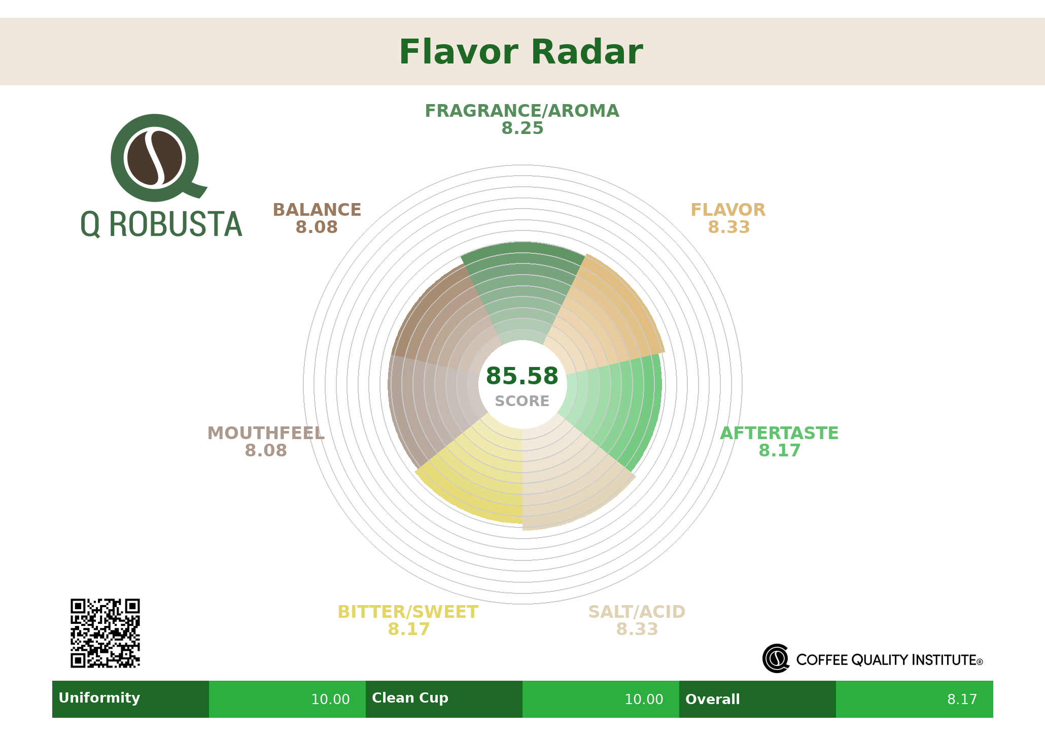 Home - Coffee Quality Institute