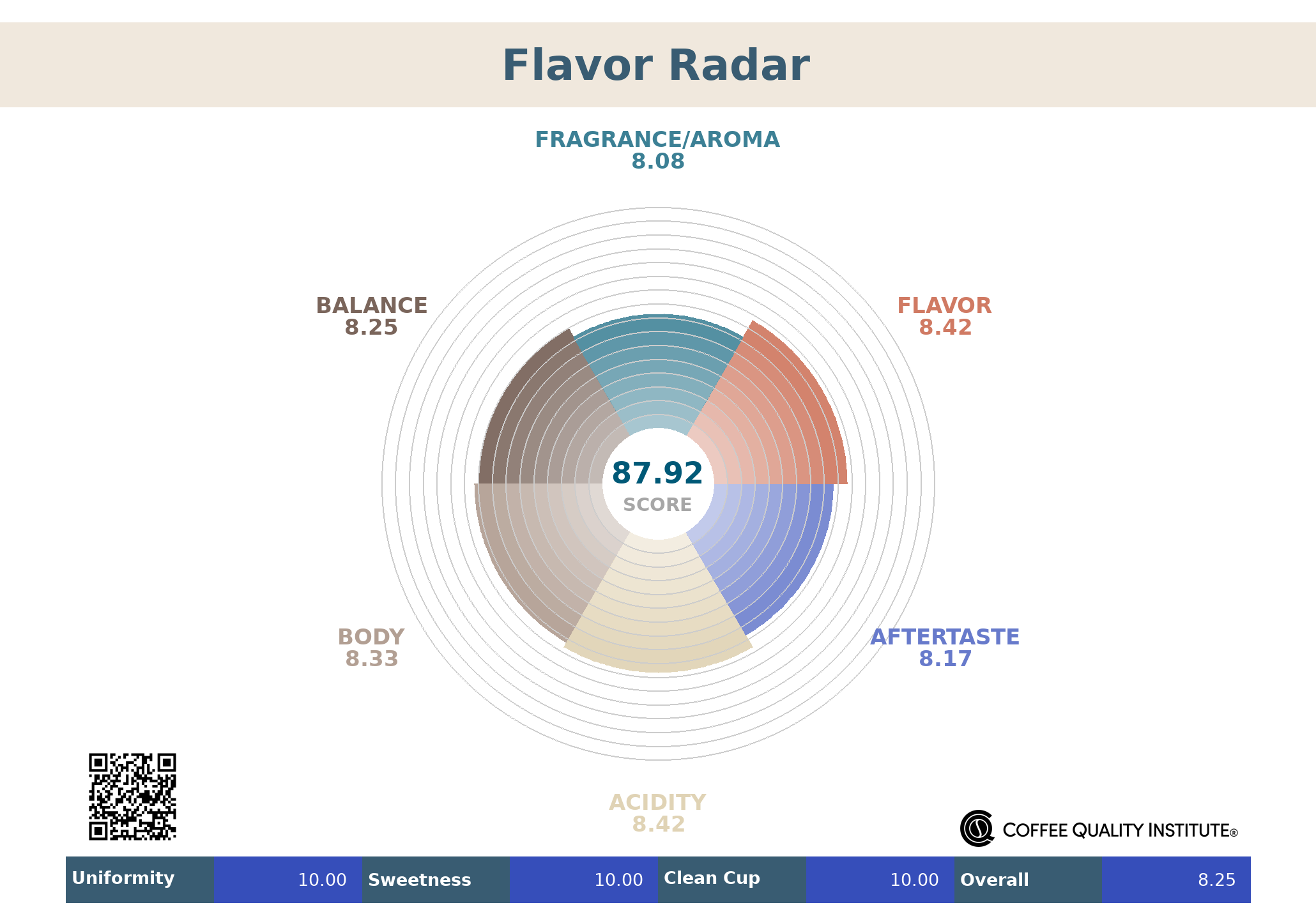 Home - Q Coffee System