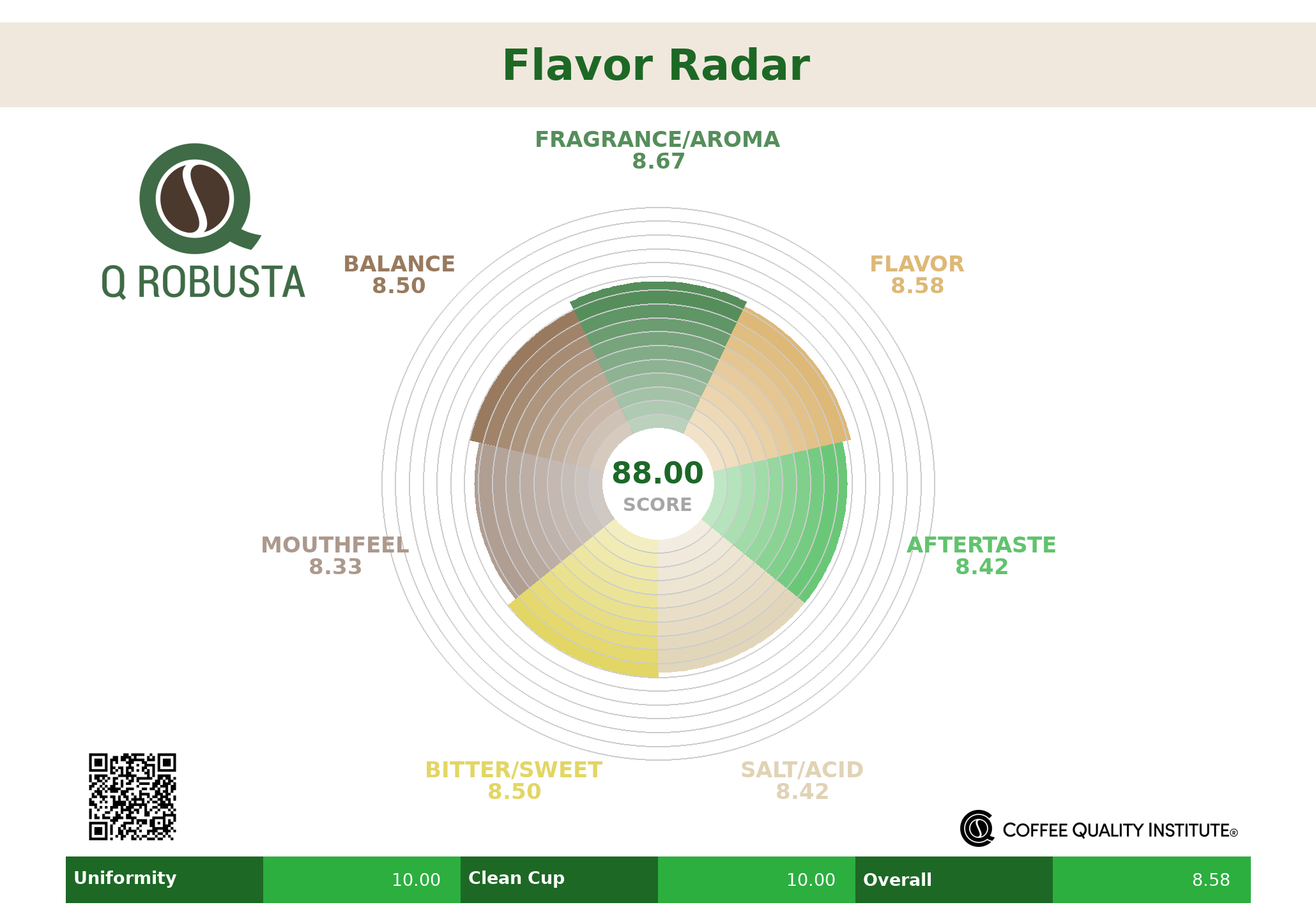 Home - Coffee Quality Institute
