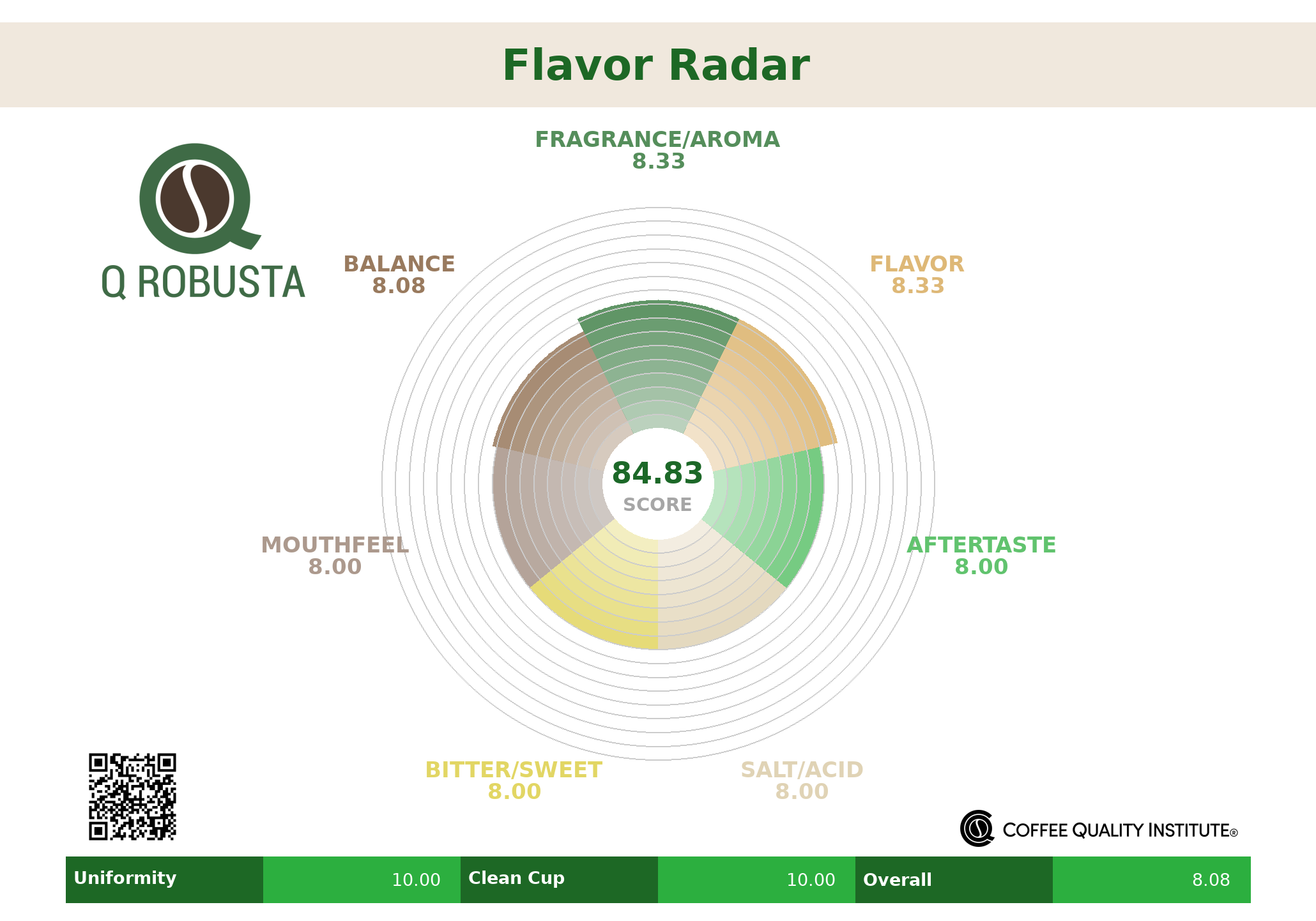 Home - Coffee Quality Institute