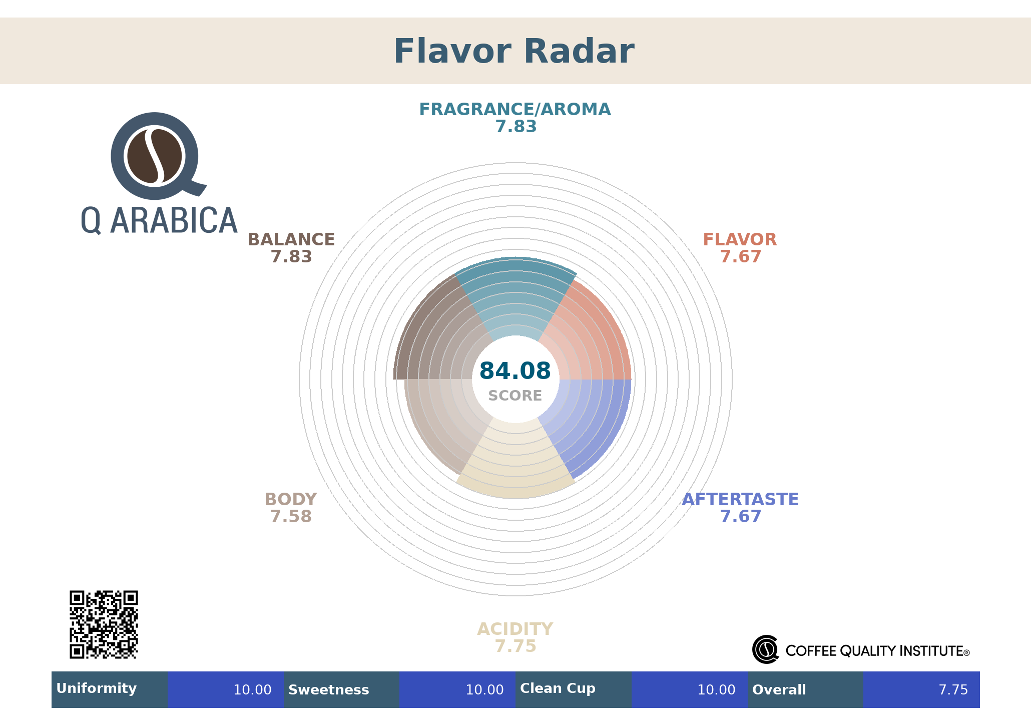 Home - Coffee Quality Institute