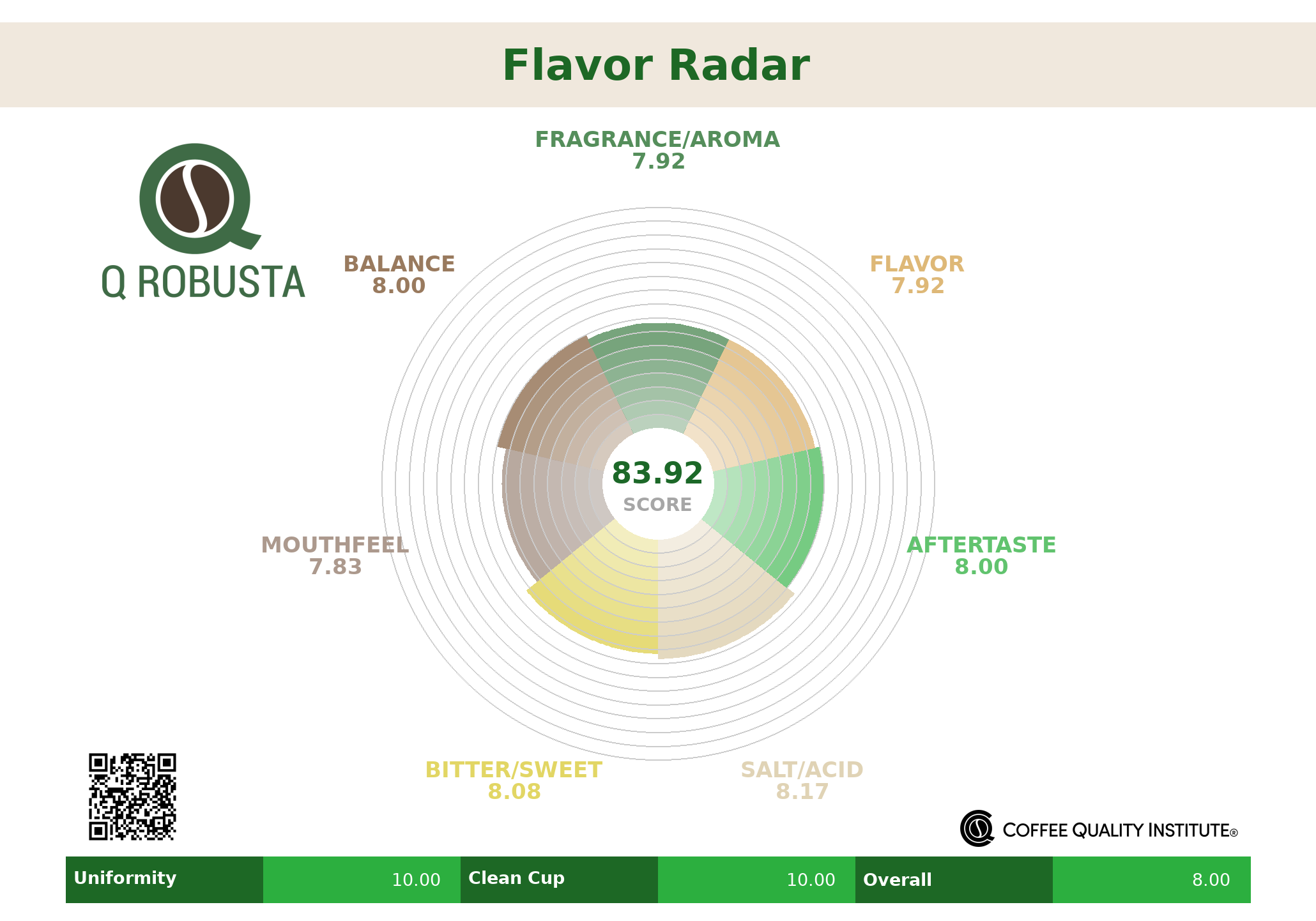 Home - Coffee Quality Institute