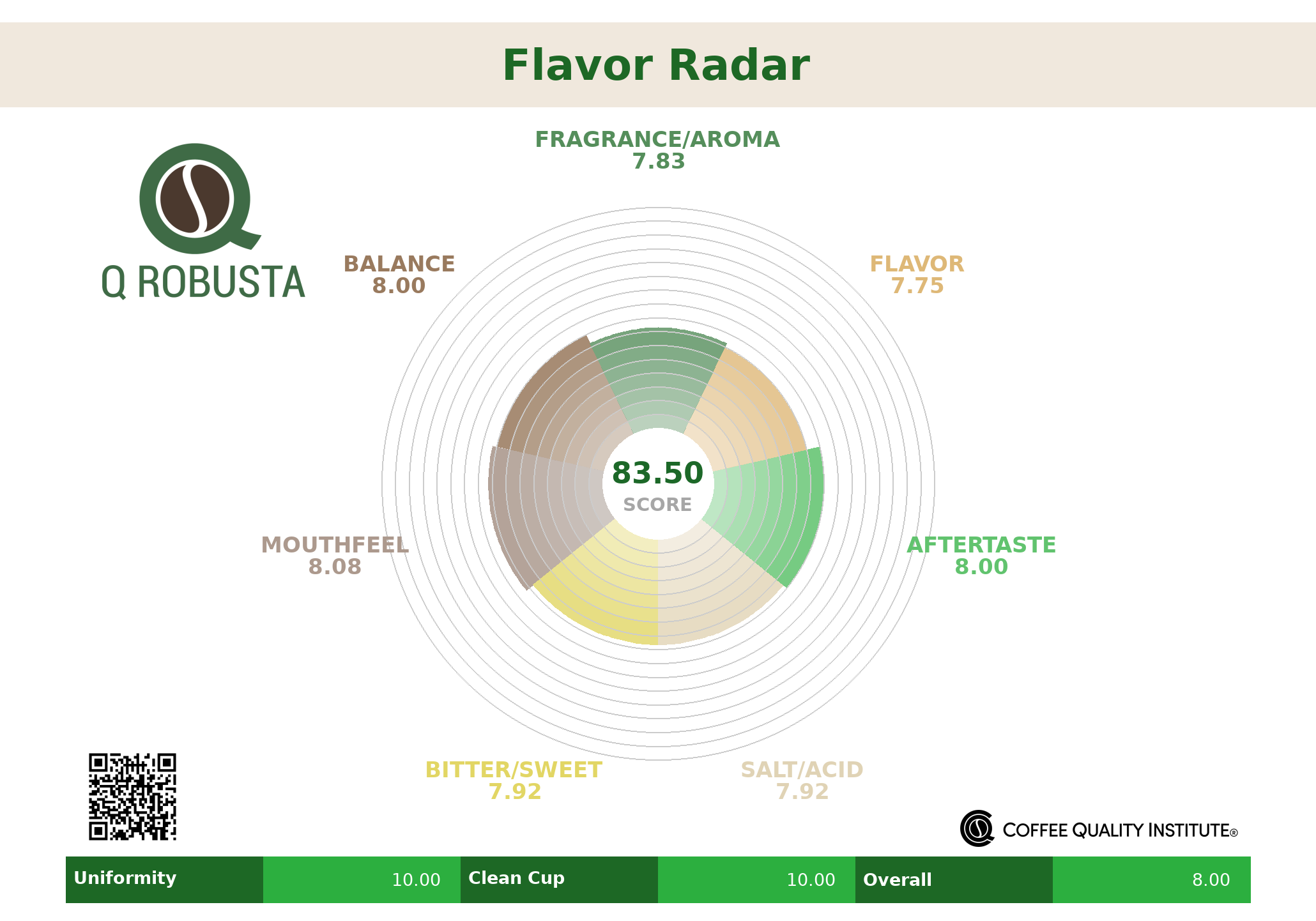 Home - Coffee Quality Institute