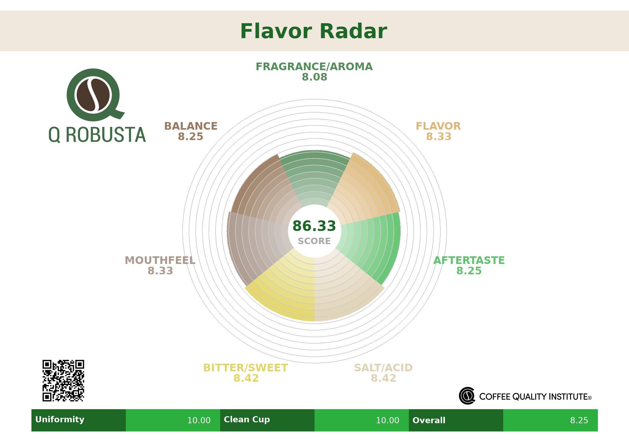 Home - Coffee Quality Institute